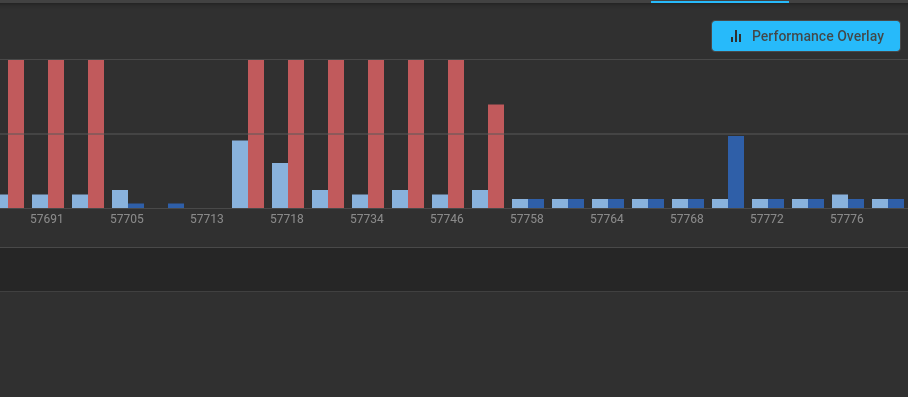 [iOS] Flutter 2.8, fine frame drop detected in native listview on iOS. · Issue #95838 · flutter ...