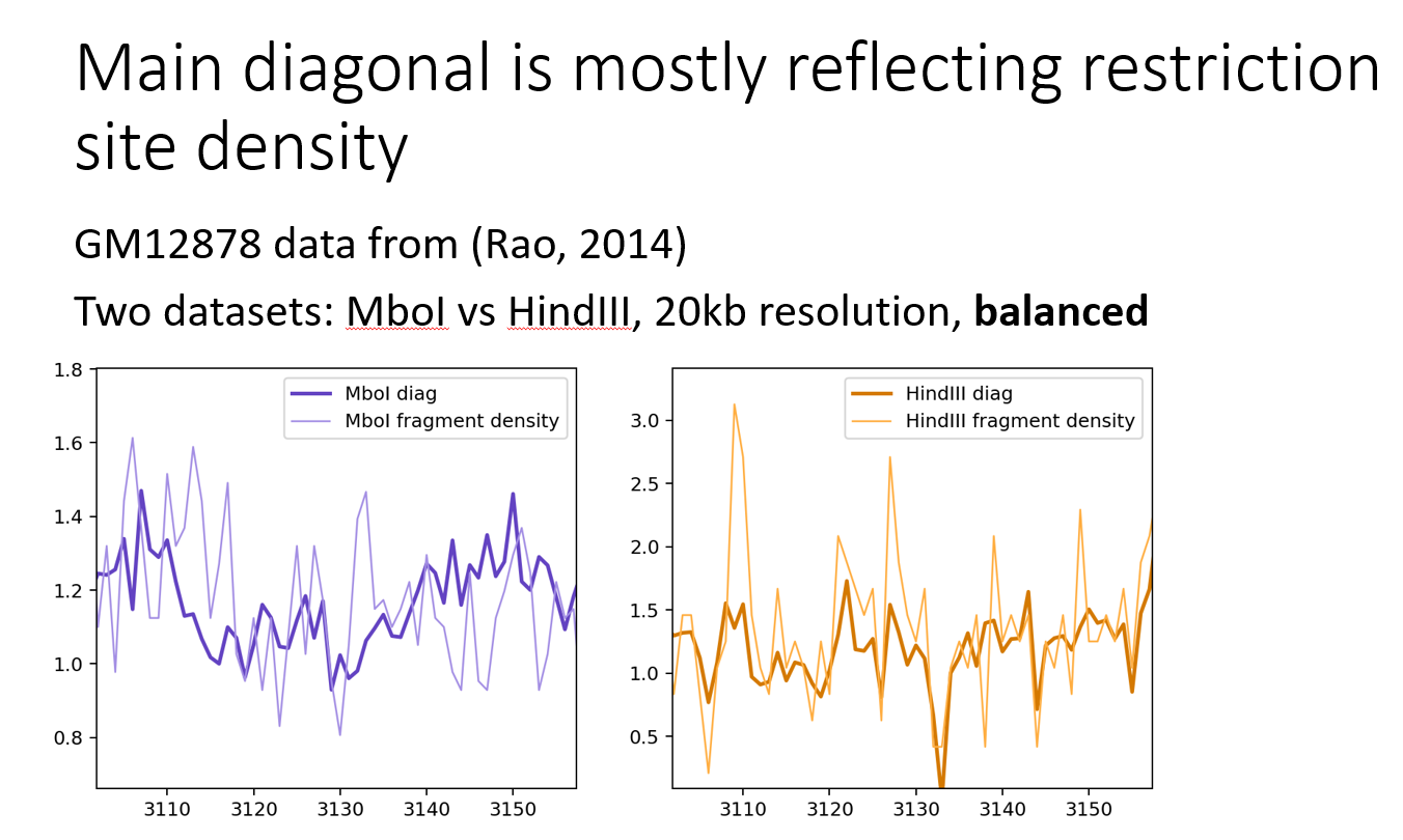 coverage calculation with ignore_diags=0 double counts main diagonal · Issue #99 · open2c ...