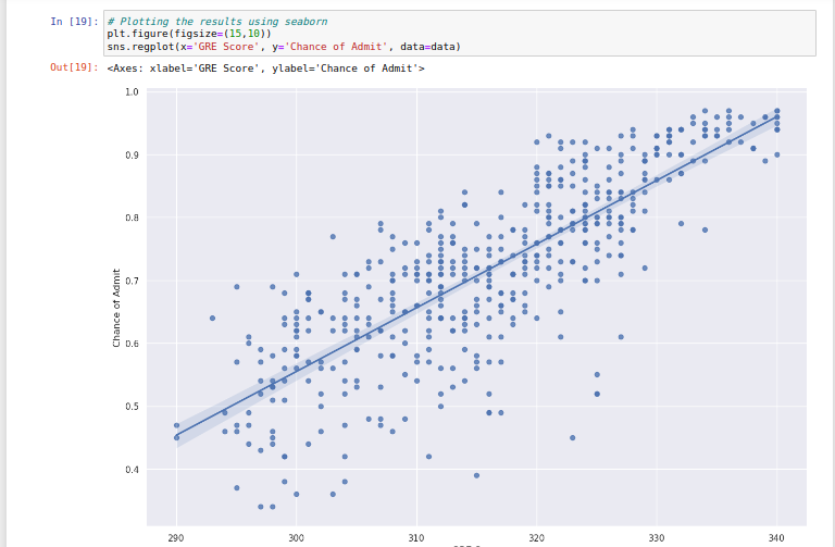 GitHub - devotuoma/Graduate-Admission-Prediction-in-India: While ...