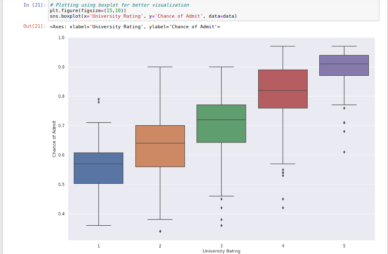 GitHub - devotuoma/Graduate-Admission-Prediction-in-India: While ...
