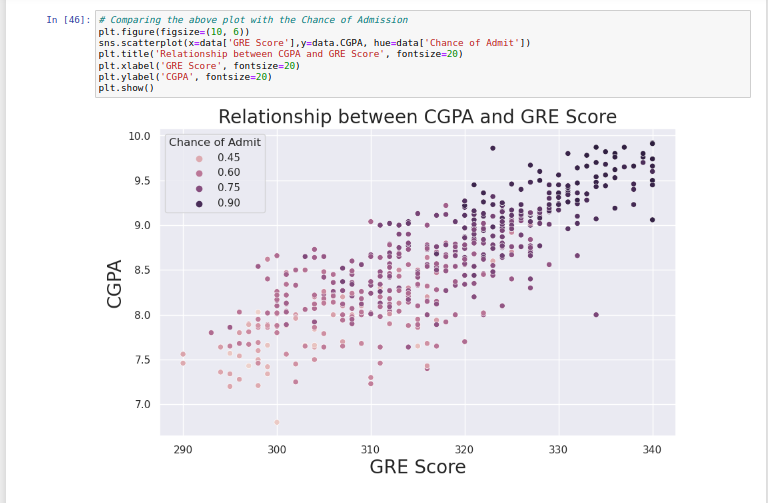 GitHub - devotuoma/Graduate-Admission-Prediction-in-India: While ...