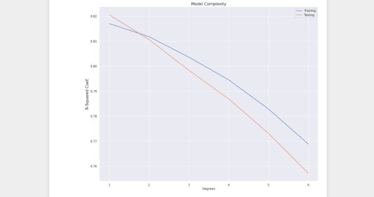 GitHub - devotuoma/Graduate-Admission-Prediction-in-India: While ...
