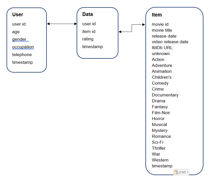 GitHub - ValeriiKorolev/BigData-final