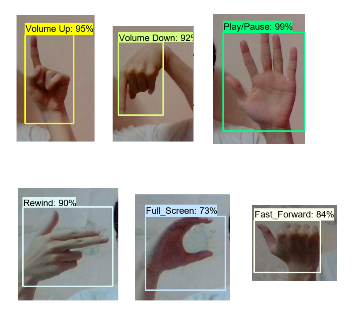 GitHub - NgHoangViet/HandGestureRecognition