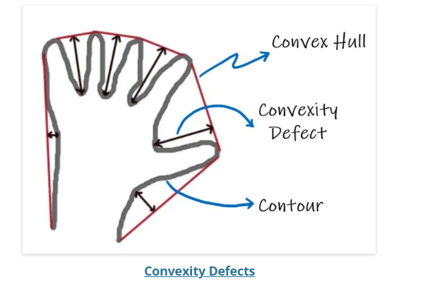 GitHub - NgHoangViet/HandGestureRecognition