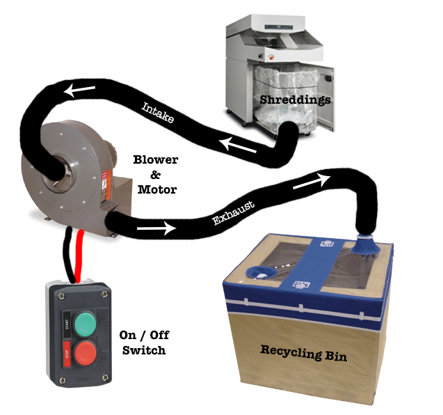 GitHub - UAlbany-ECE-Design-Lab/CREATE-Shredder