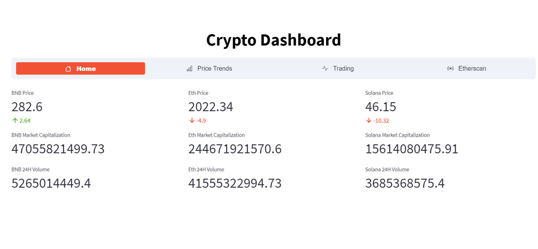 GitHub - arubk/Project3_Crypto_Dashboard: This repo contains python ...