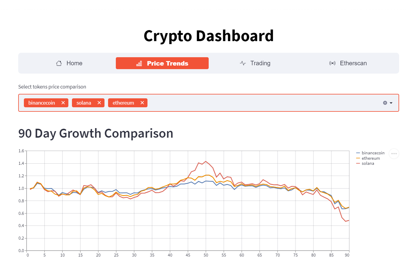 GitHub - arubk/Project3_Crypto_Dashboard: This repo contains python ...