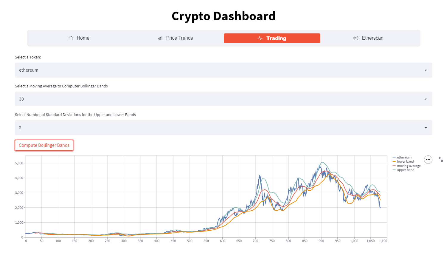 GitHub - arubk/Project3_Crypto_Dashboard: This repo contains python files. Primary Goal of the ...