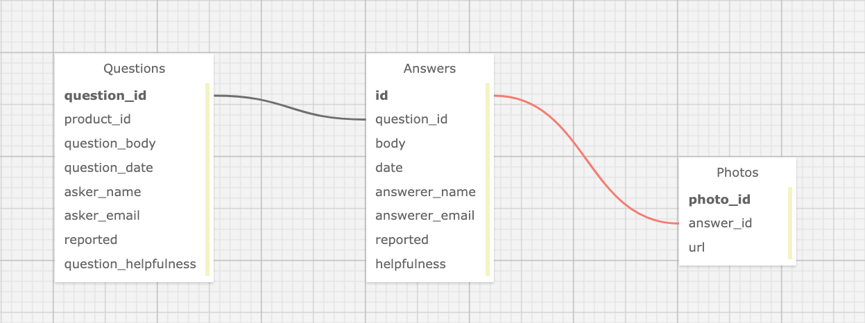 GitHub - Beyaoju/systemScale: Backend system architecture built to ...