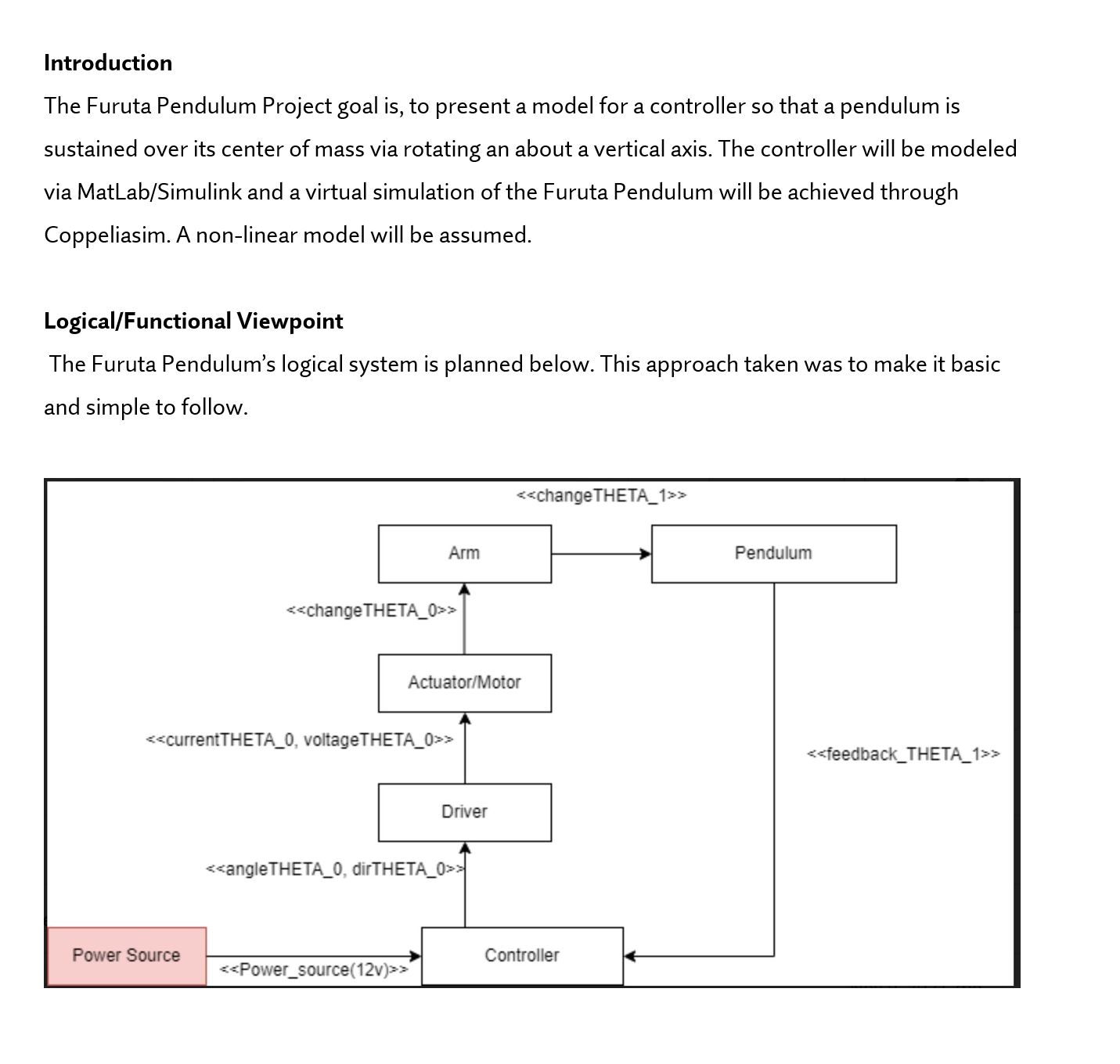 GitHub - marcosalpizar2/Furuta-Pendulum: MECA 482 Project