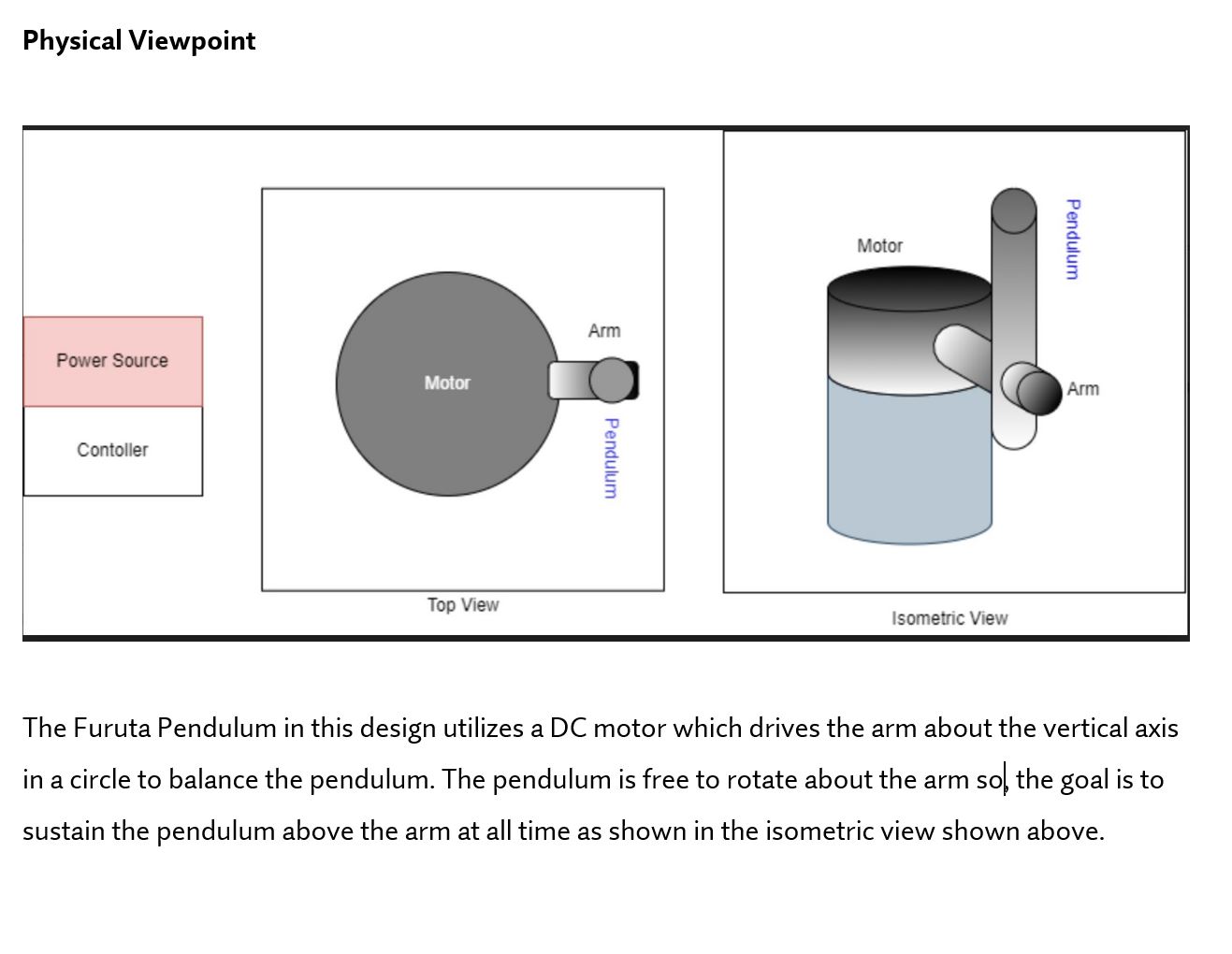 GitHub - marcosalpizar2/Furuta-Pendulum: MECA 482 Project