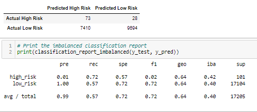 GitHub - RachelKaip/Credit_Risk_Analysis