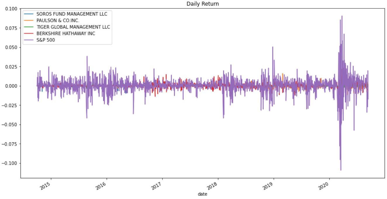 GitHub - caltham/Challenge_4: Module 4 Challenge