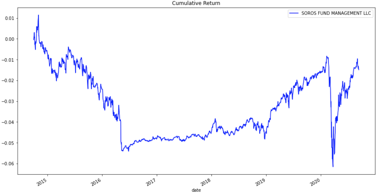 GitHub - caltham/Challenge_4: Module 4 Challenge