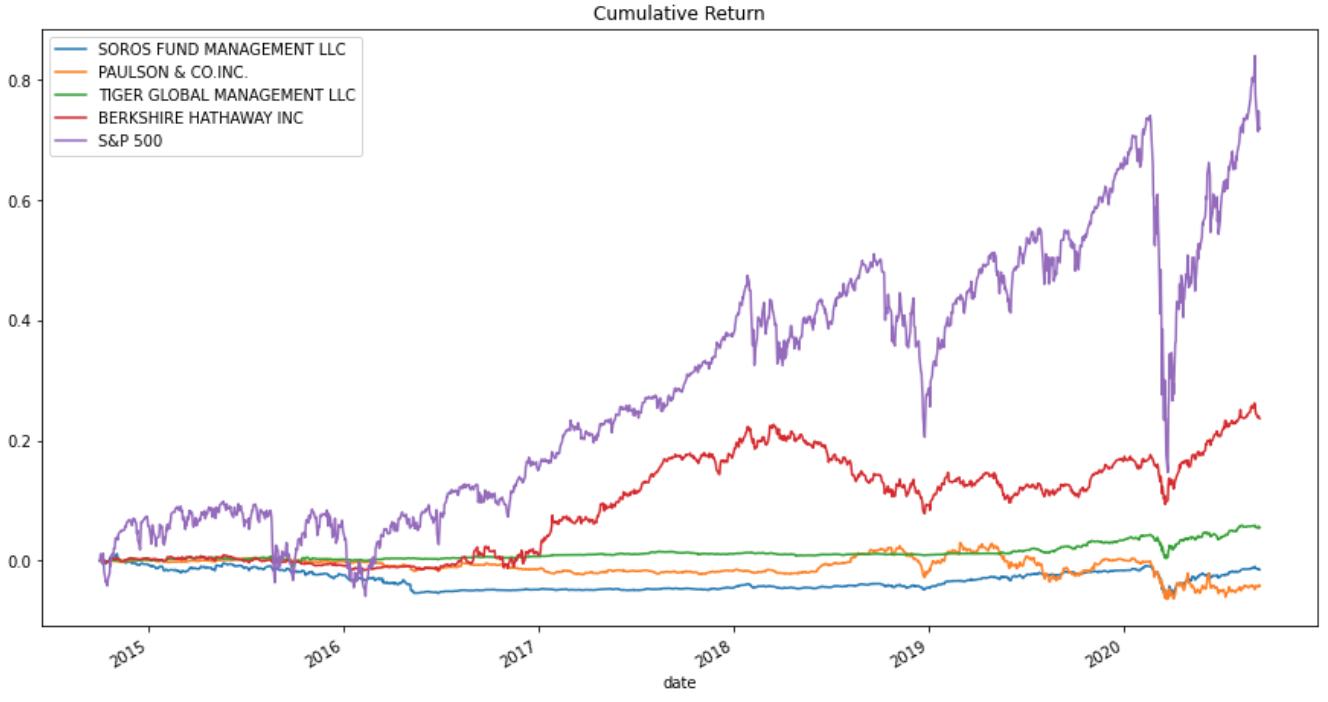 GitHub - caltham/Challenge_4: Module 4 Challenge