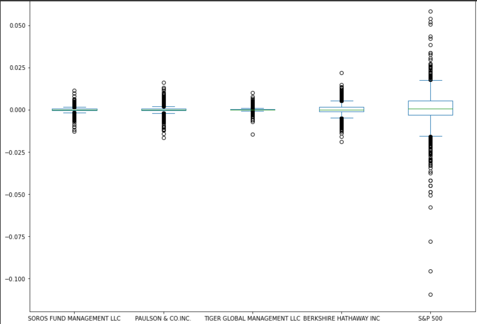 GitHub - caltham/Challenge_4: Module 4 Challenge