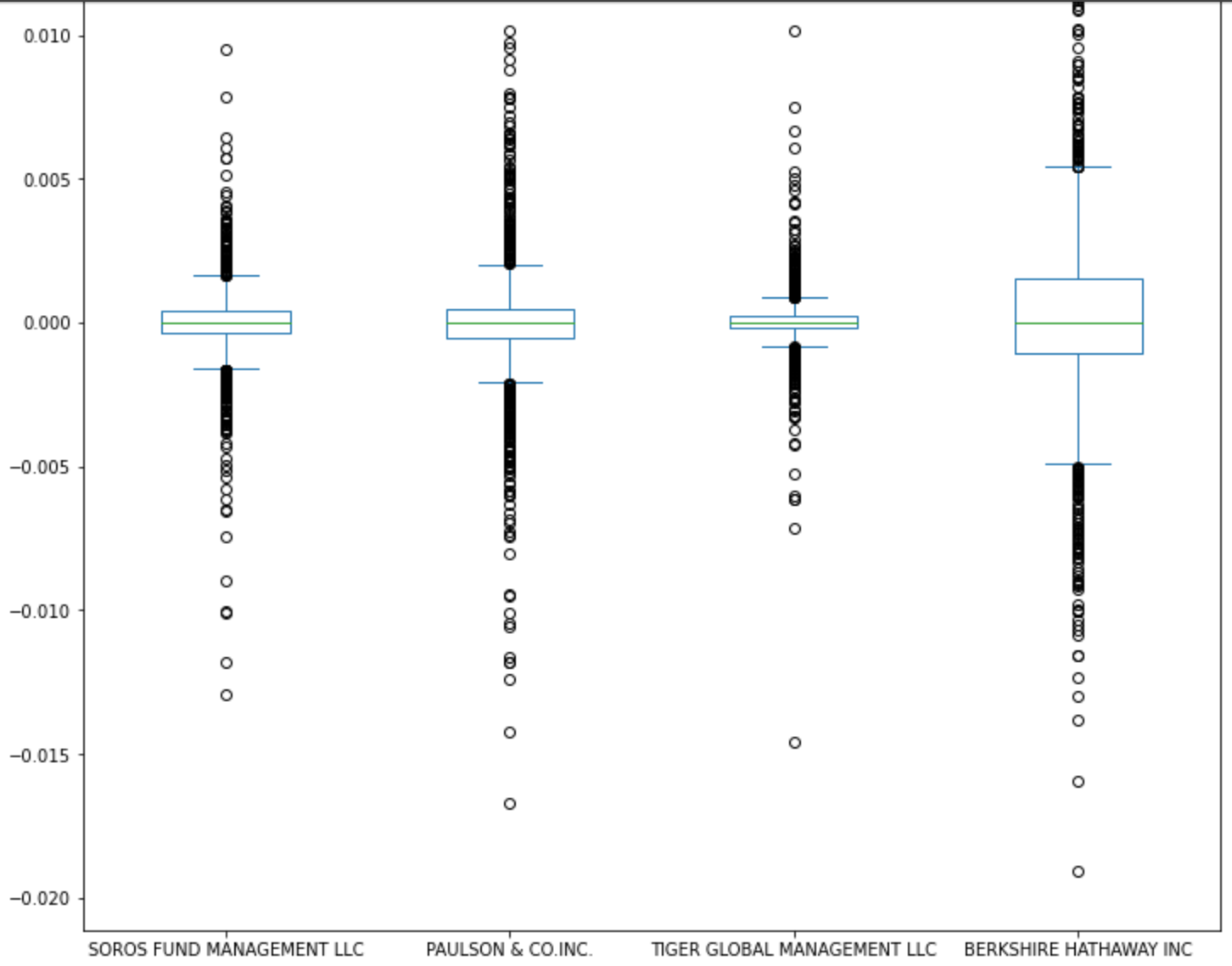GitHub - caltham/Challenge_4: Module 4 Challenge