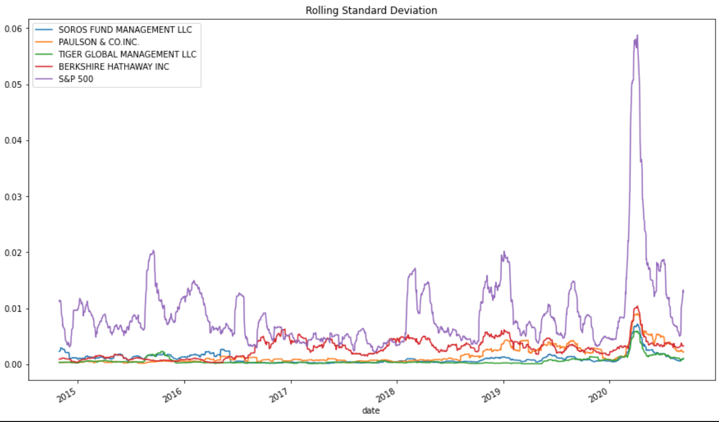 GitHub - caltham/Challenge_4: Module 4 Challenge