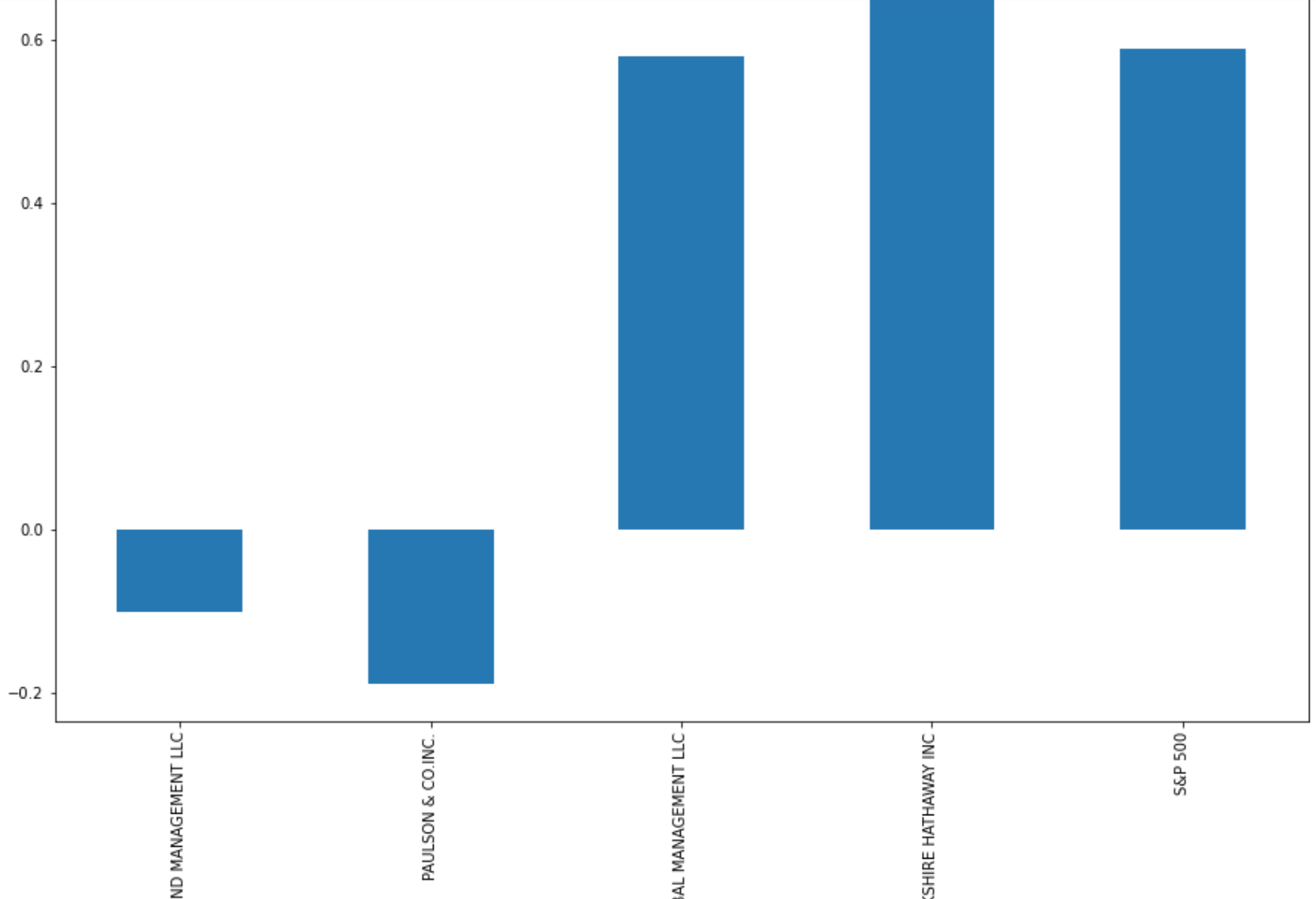 GitHub - caltham/Challenge_4: Module 4 Challenge