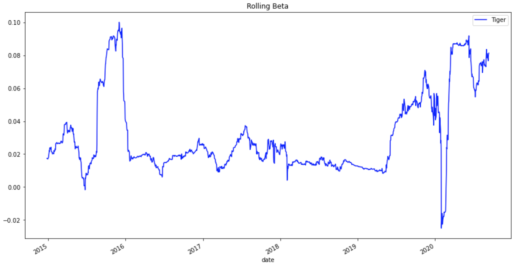 GitHub - caltham/Challenge_4: Module 4 Challenge