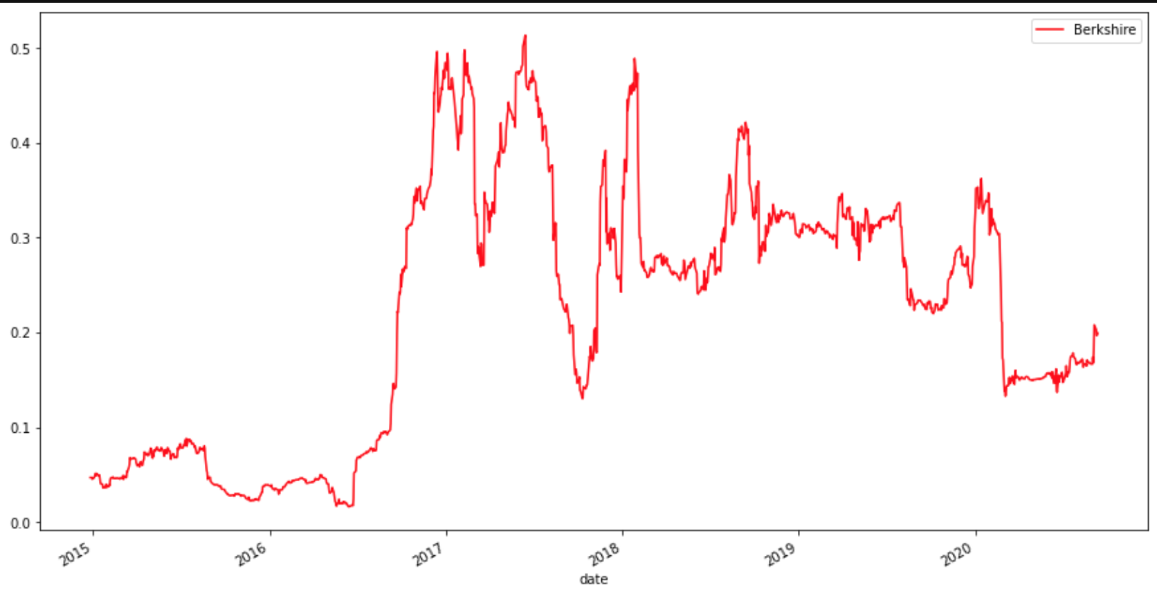 GitHub - caltham/Challenge_4: Module 4 Challenge