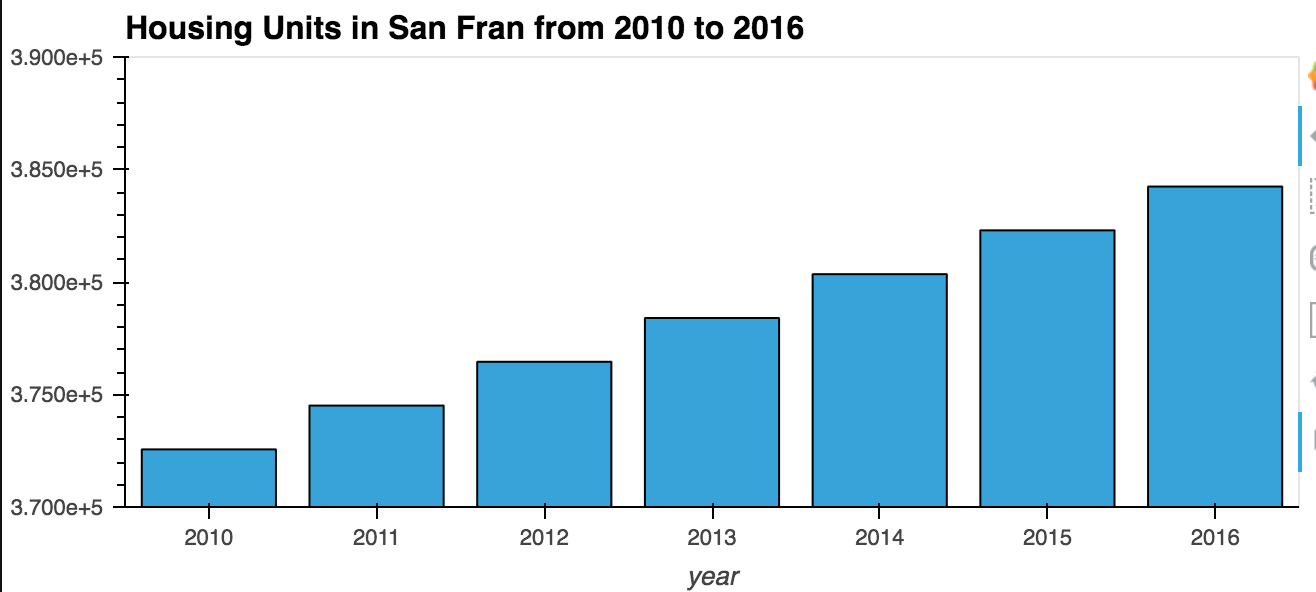 GitHub - caltham/Challenge_6: Module 6 Challenge