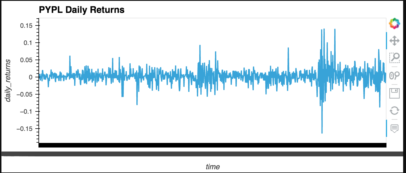 GitHub - caltham/Challenge_7: Module 7 Challenge
