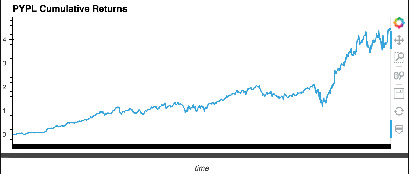 GitHub - caltham/Challenge_7: Module 7 Challenge