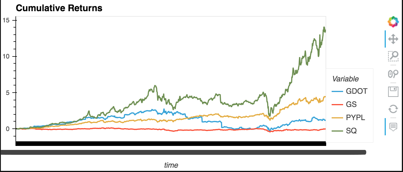 GitHub - caltham/Challenge_7: Module 7 Challenge