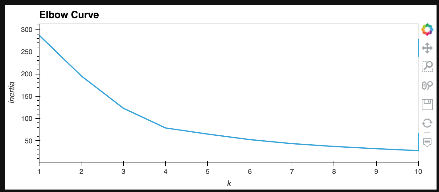 GitHub - caltham/Challenge_10