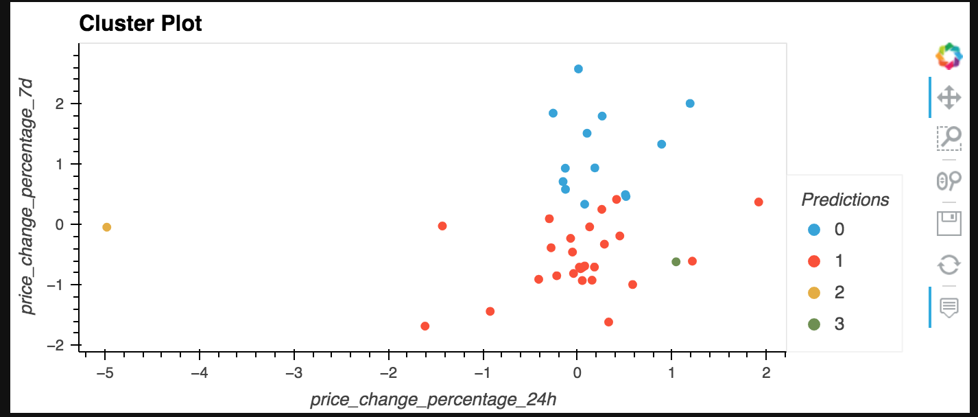 GitHub - caltham/Challenge_10
