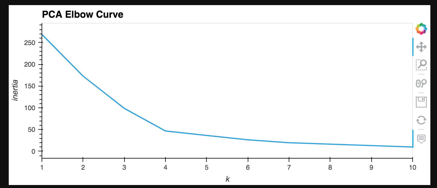 GitHub - caltham/Challenge_10