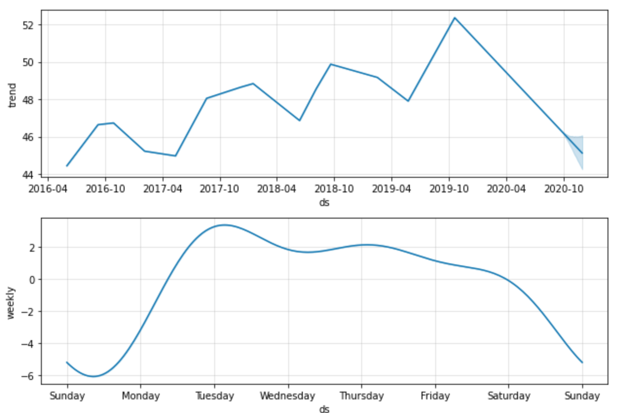 GitHub - caltham/Module_11_Challenge