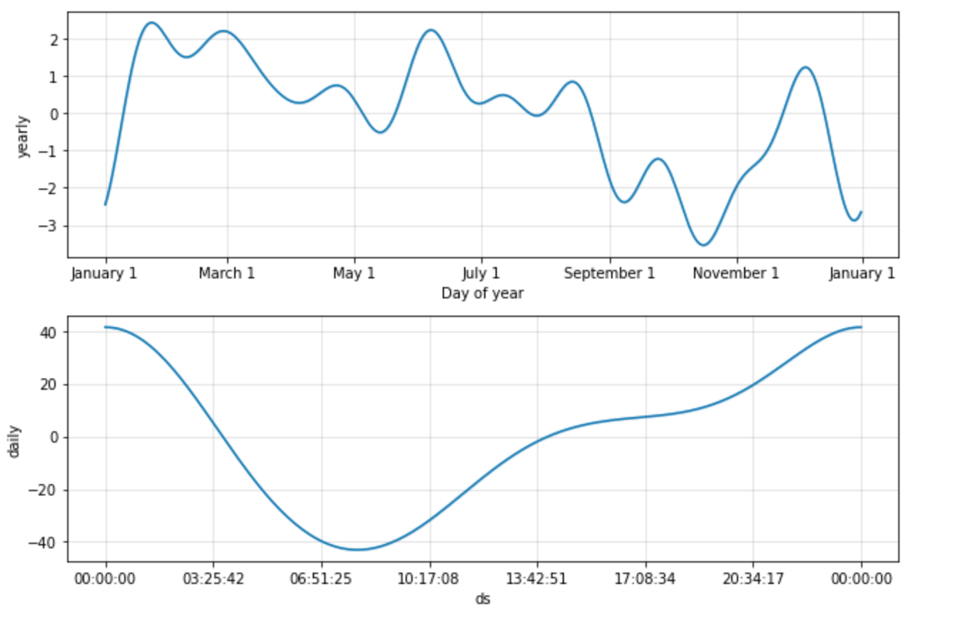 GitHub - caltham/Module_11_Challenge