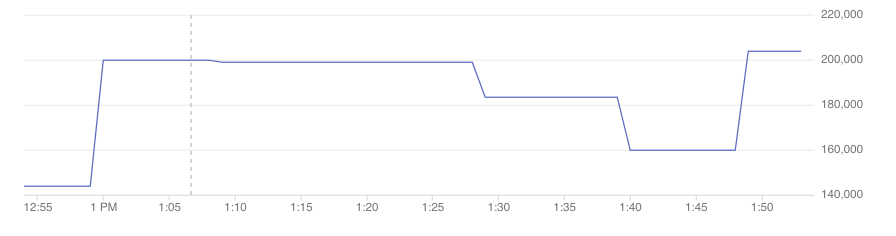 Session pool max not respected · Issue #177 · googleapis/nodejs-spanner · GitHub