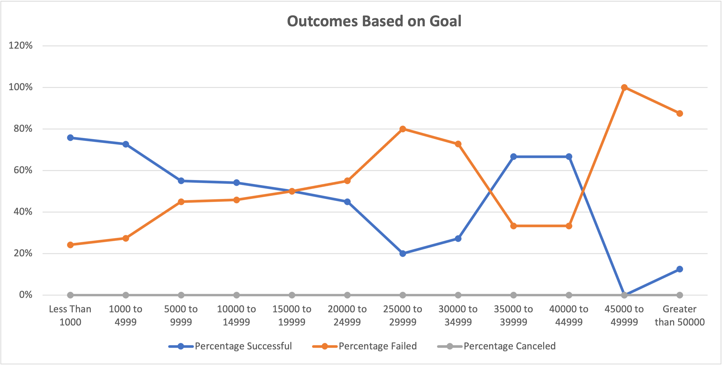 GitHub - pascalegeday/Kickstarter_Excel_Analysis: Analysis of Kickstarter Fundraising Efforts ...