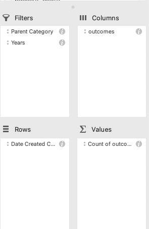 GitHub - pascalegeday/Kickstarter_Excel_Analysis: Analysis of Kickstarter Fundraising Efforts ...