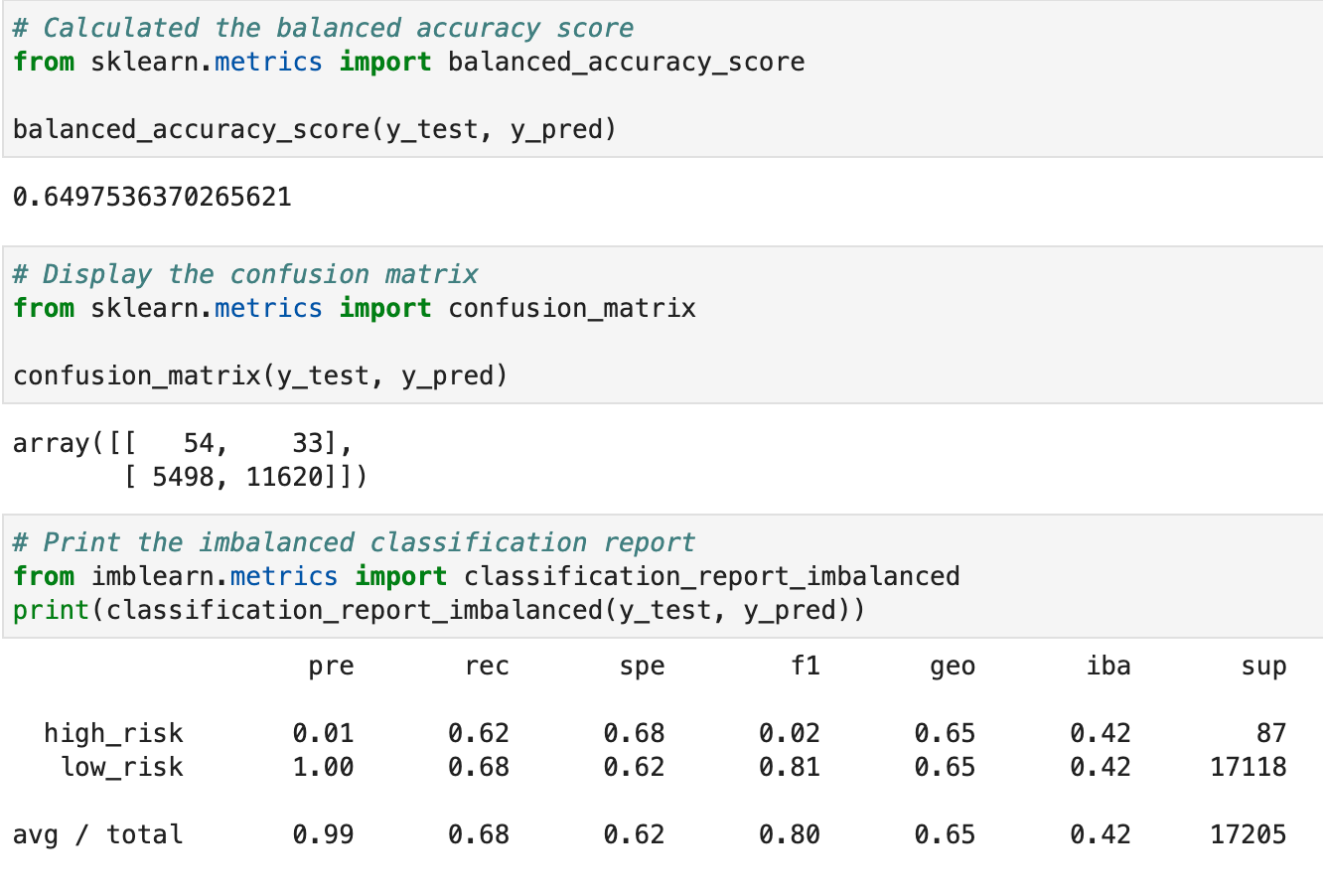 GitHub - pascalegeday/Credit_Risk_Analysis: Using the credit card ...