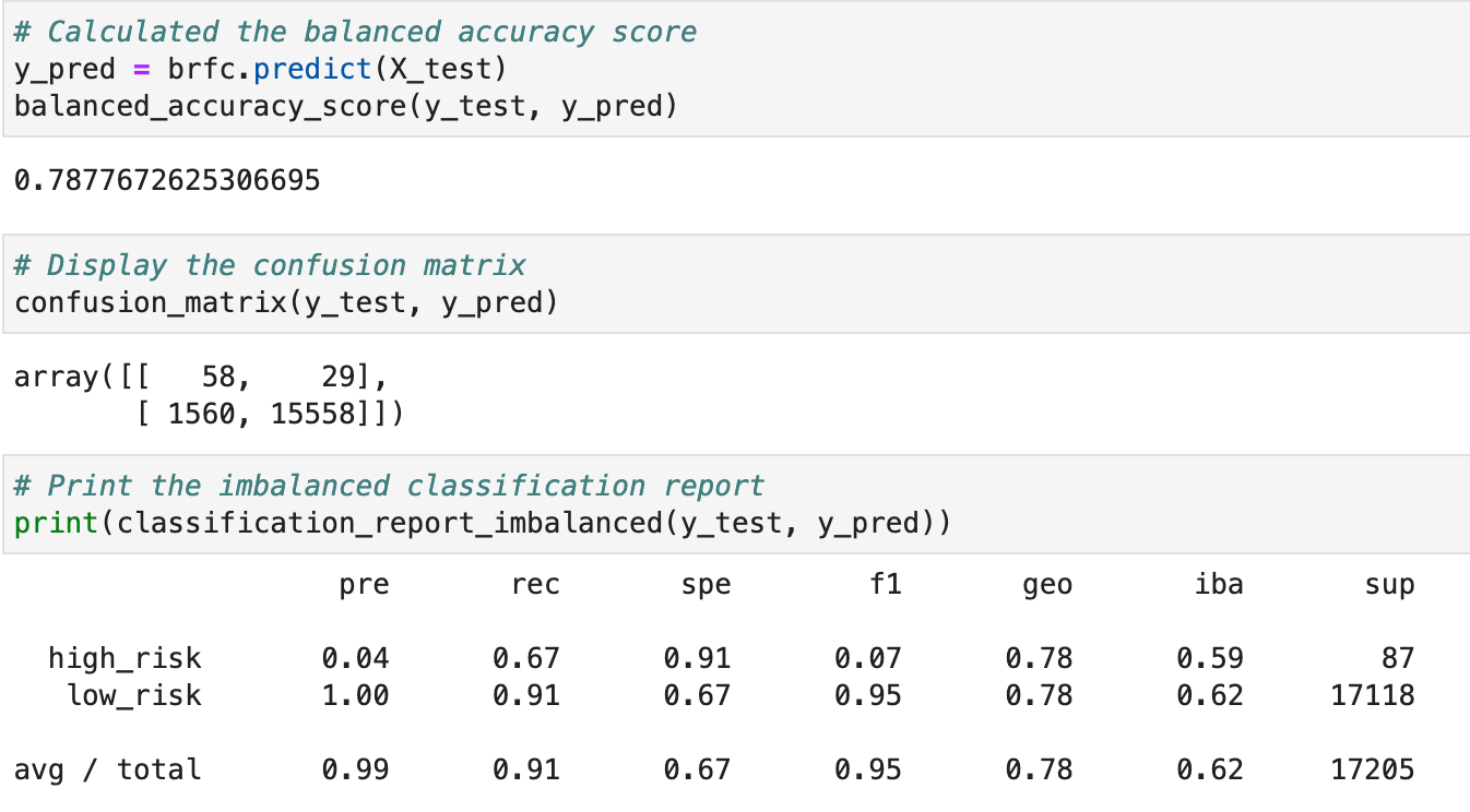 GitHub - pascalegeday/Credit_Risk_Analysis: Using the credit card ...
