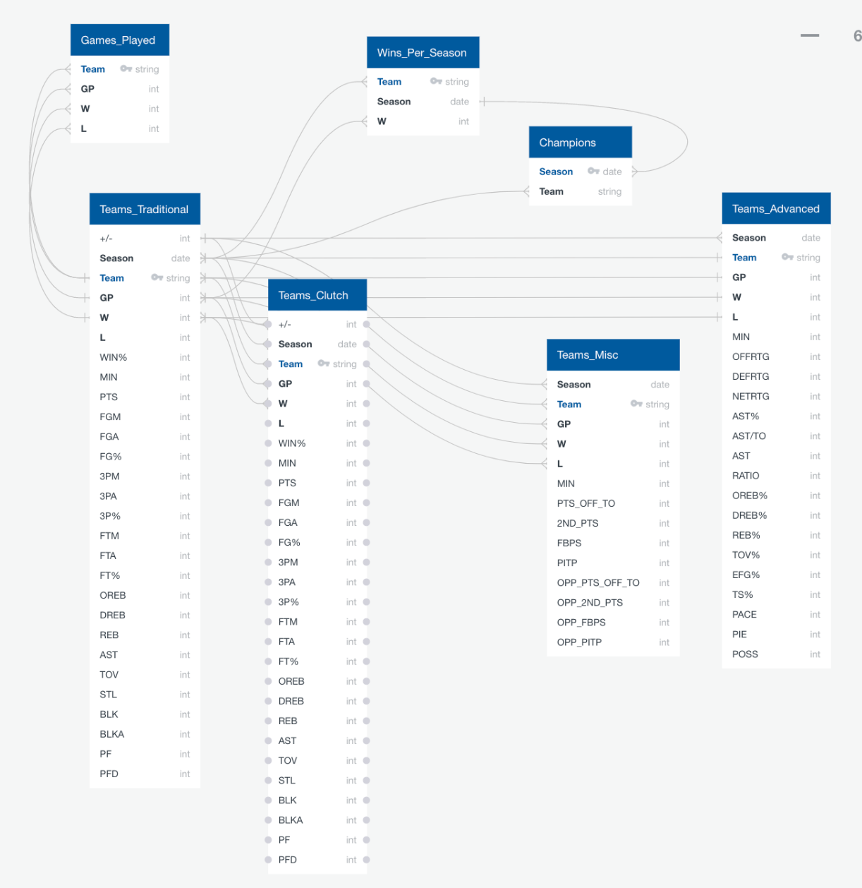 GitHub - pascalegeday/NBA_Prediction_Analysis: Data Analysis project in ...