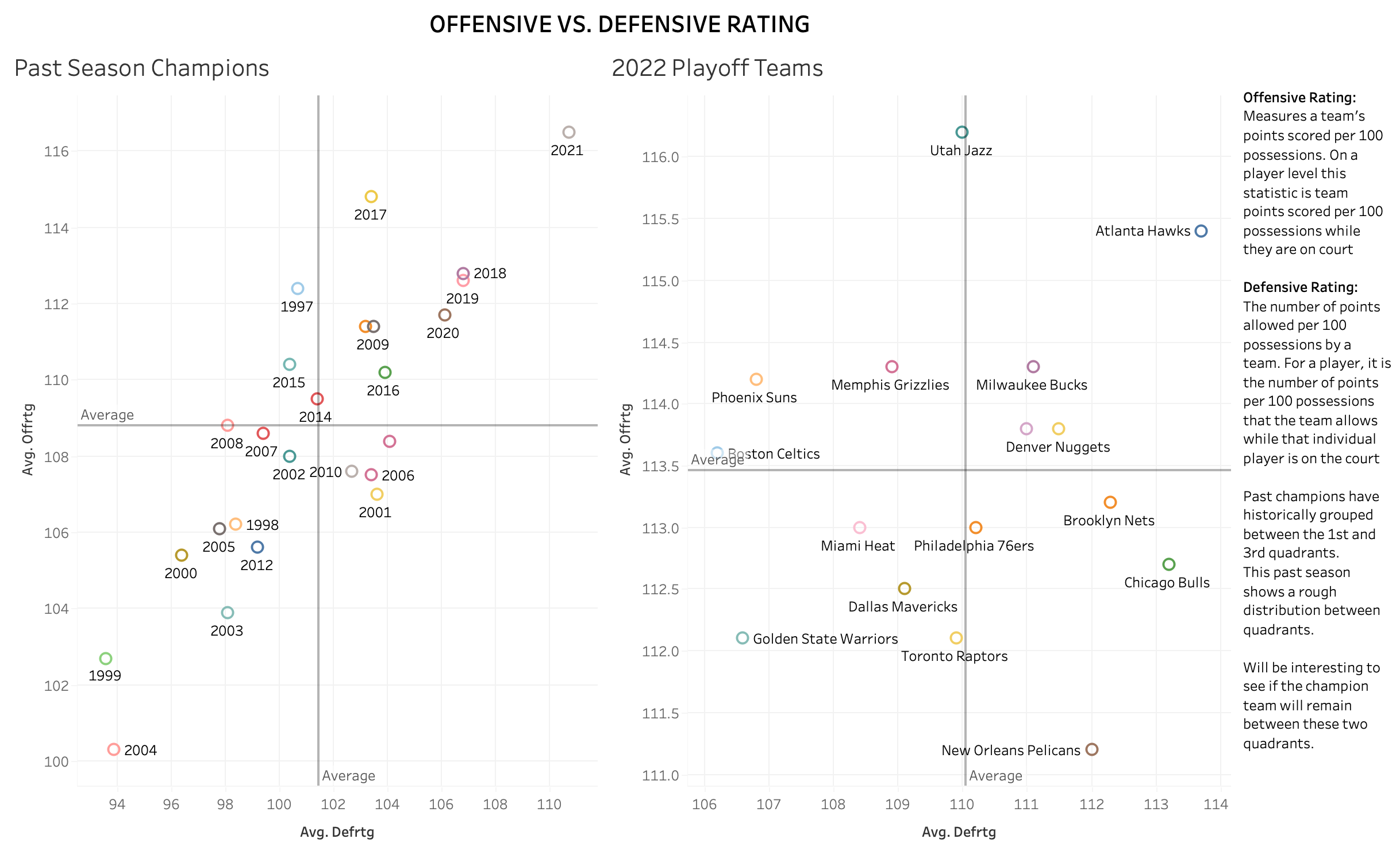 GitHub - pascalegeday/NBA_Prediction_Analysis: Data Analysis project in ...