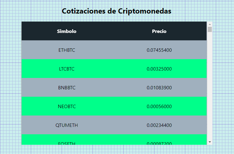 GitHub - SoyStir/Criptomonedas: Cotizaciones de Criptomonedas