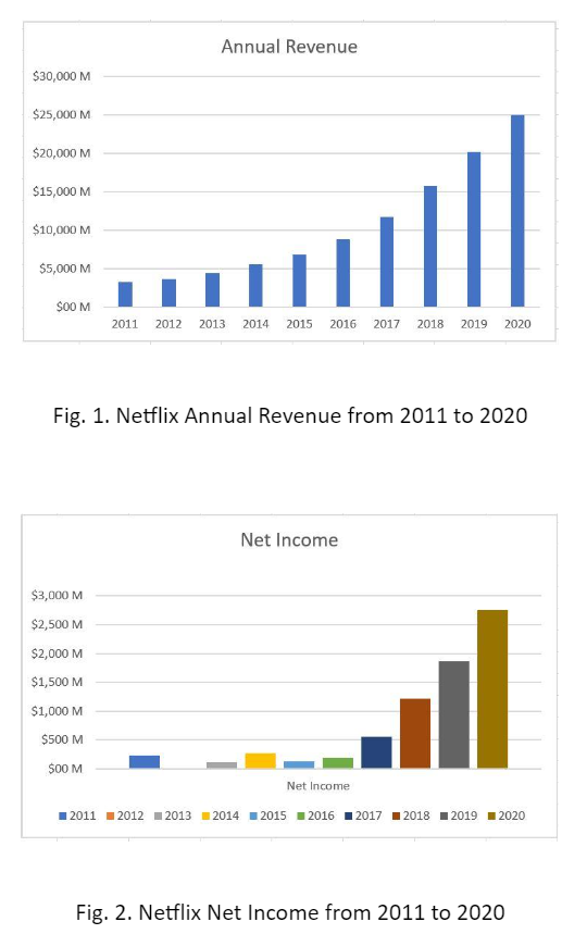 GitHub - pegahchavoshi/Financial-Risk-Analysis: Netflix Financial Risk Analysis