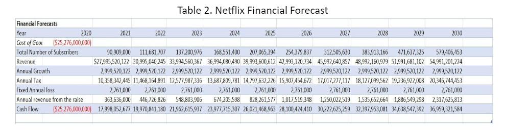 GitHub - pegahchavoshi/Financial-Risk-Analysis: Netflix Financial Risk Analysis
