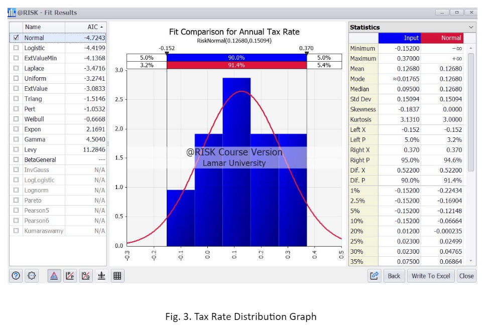 GitHub - pegahchavoshi/Financial-Risk-Analysis: Netflix Financial Risk Analysis