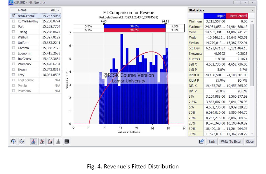GitHub - pegahchavoshi/Financial-Risk-Analysis: Netflix Financial Risk Analysis