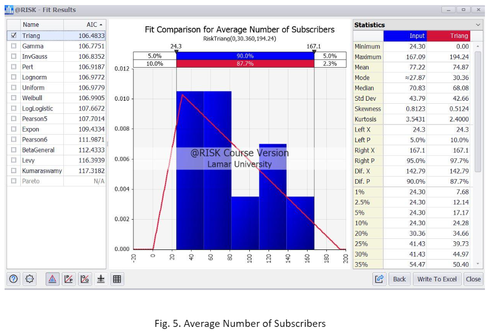 GitHub - pegahchavoshi/Financial-Risk-Analysis: Netflix Financial Risk Analysis