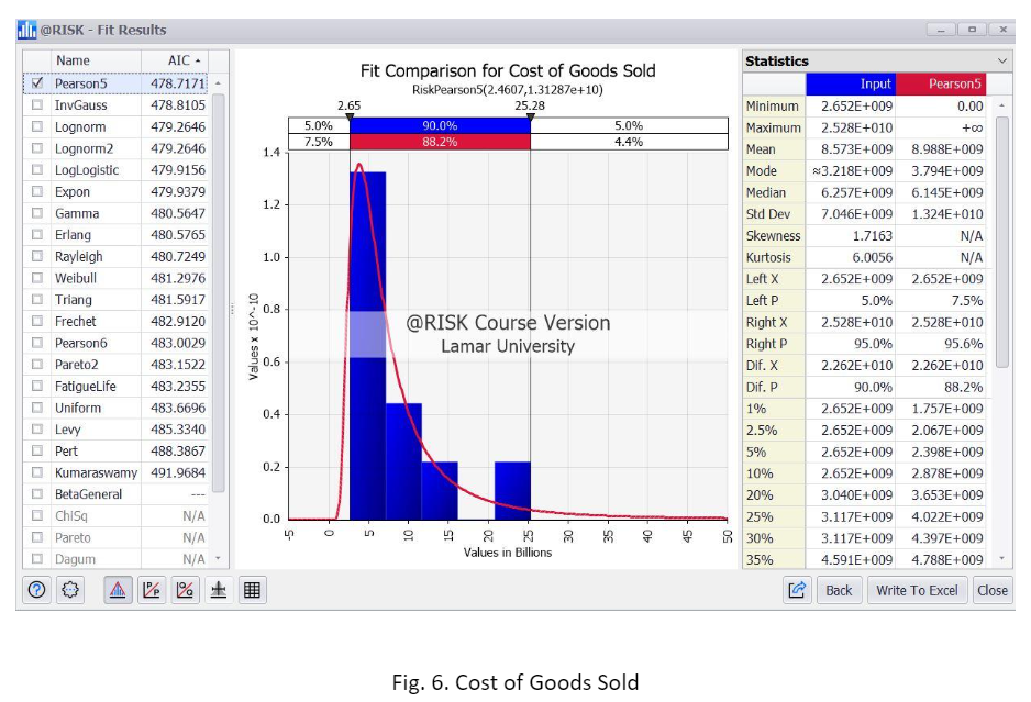 GitHub - pegahchavoshi/Financial-Risk-Analysis: Netflix Financial Risk Analysis