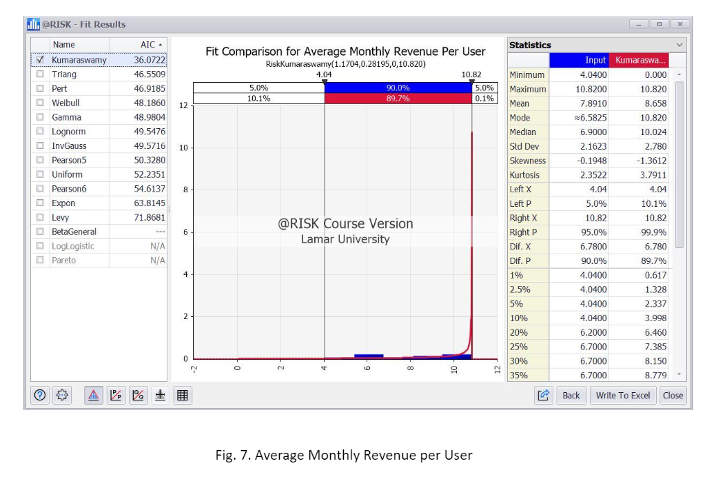 GitHub - pegahchavoshi/Financial-Risk-Analysis: Netflix Financial Risk Analysis